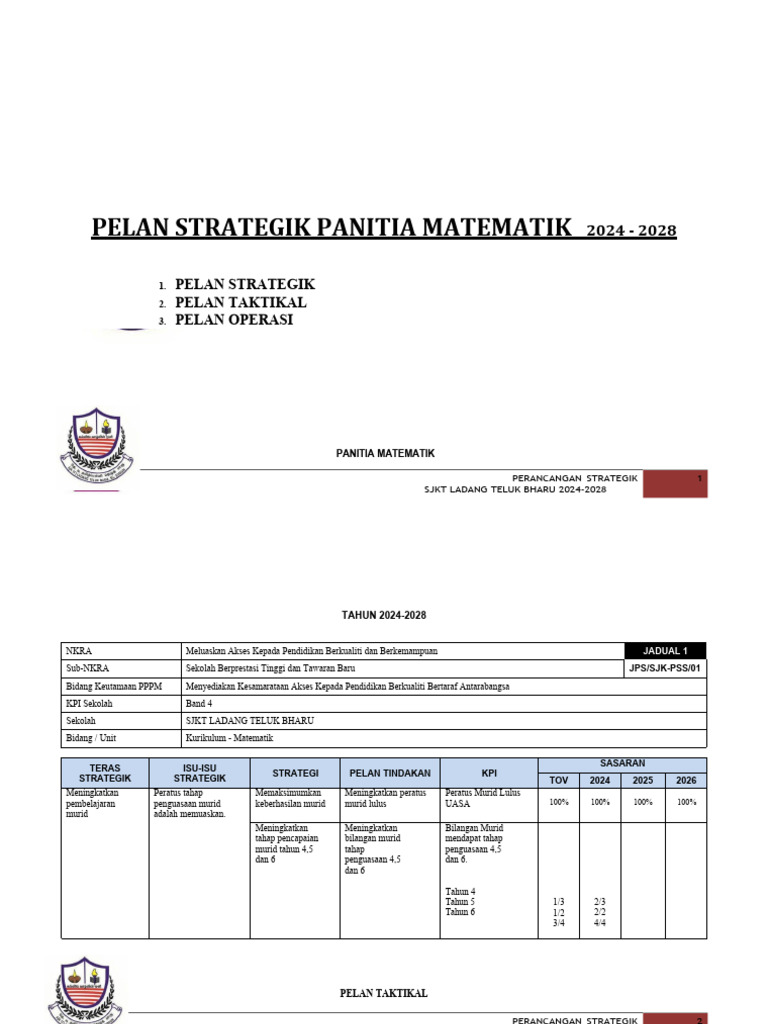 PELAN Strategik MATEMATIK 2022-2024 | PDF