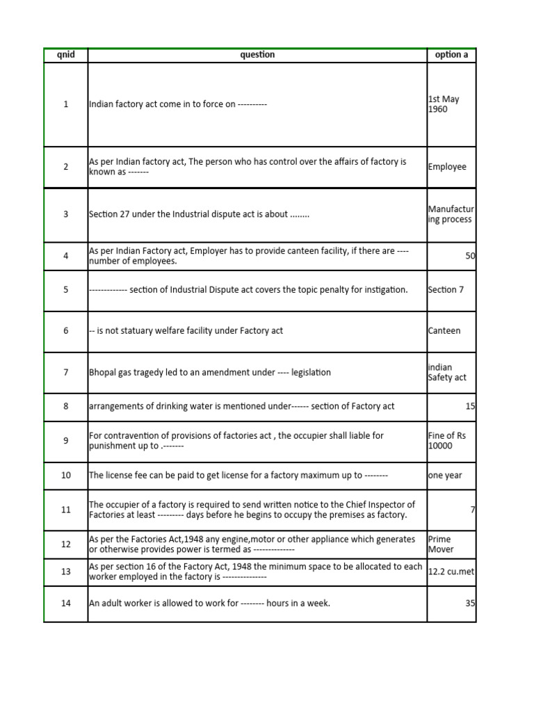 Factory Act and Industrial Disputes Overview | PDF | Employment | Salary