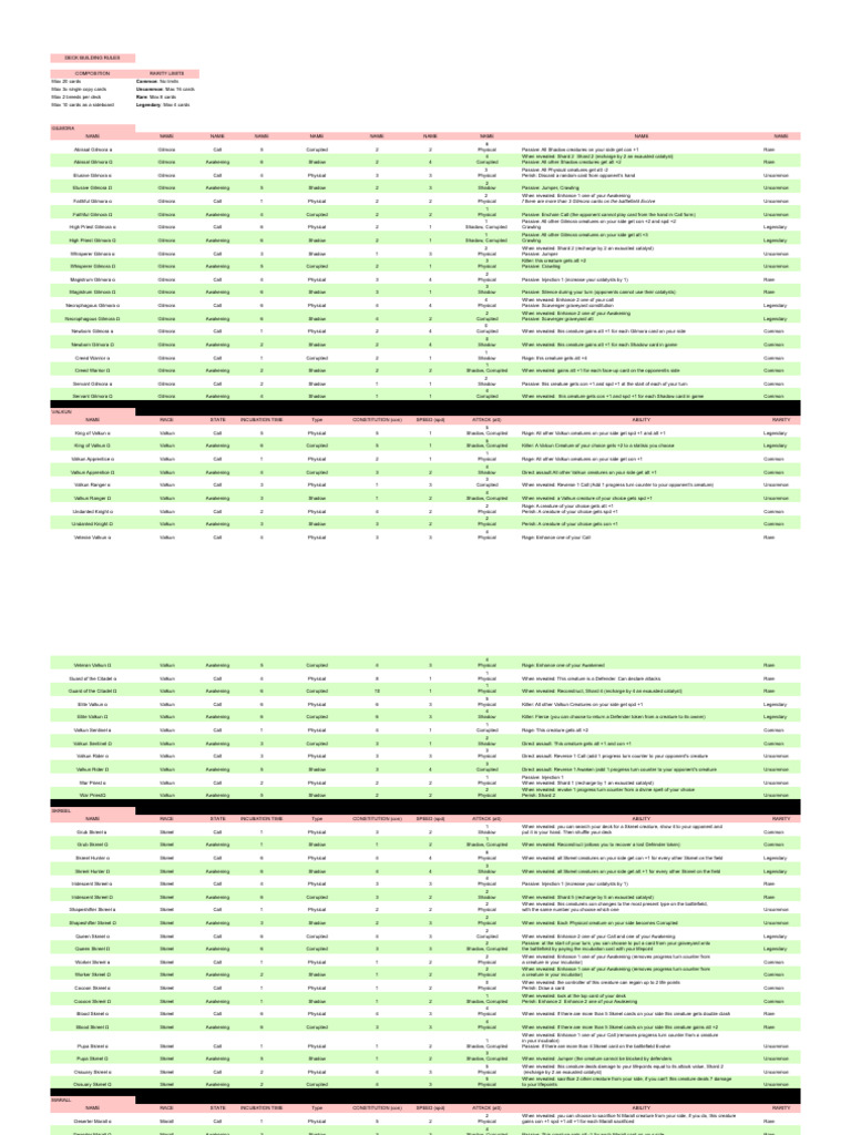 Creatures_List_WiP | PDF