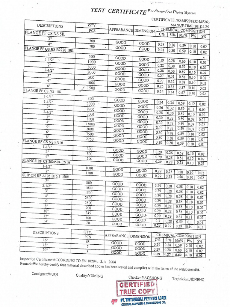 Test Certificate - Flange. | PDF