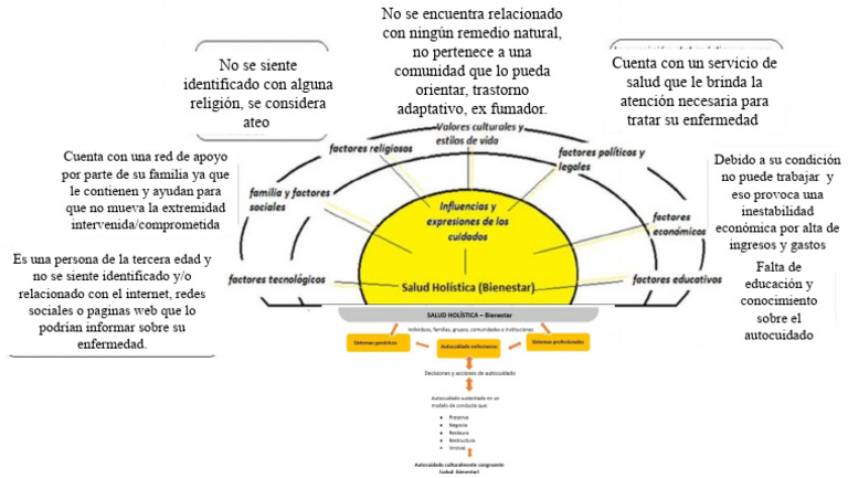 Modelo Del Sol Naciente | PDF | Relaciones personales, crianza y ...