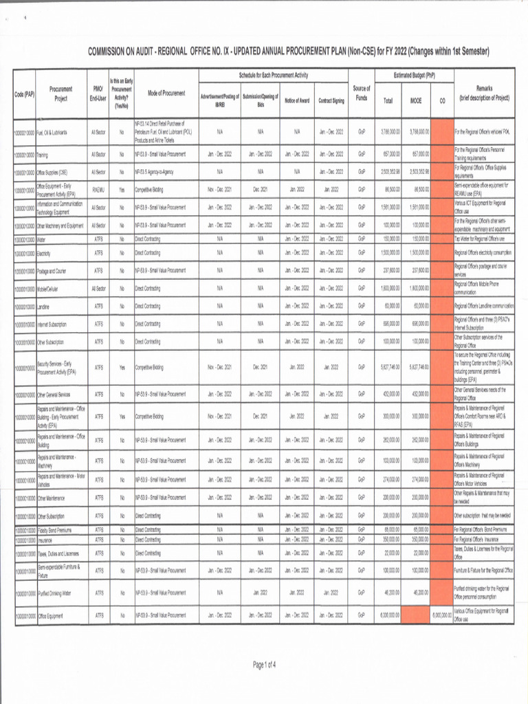 COA-RO9 Updated APP Non-CSE 1st Sem FY2022 | PDF