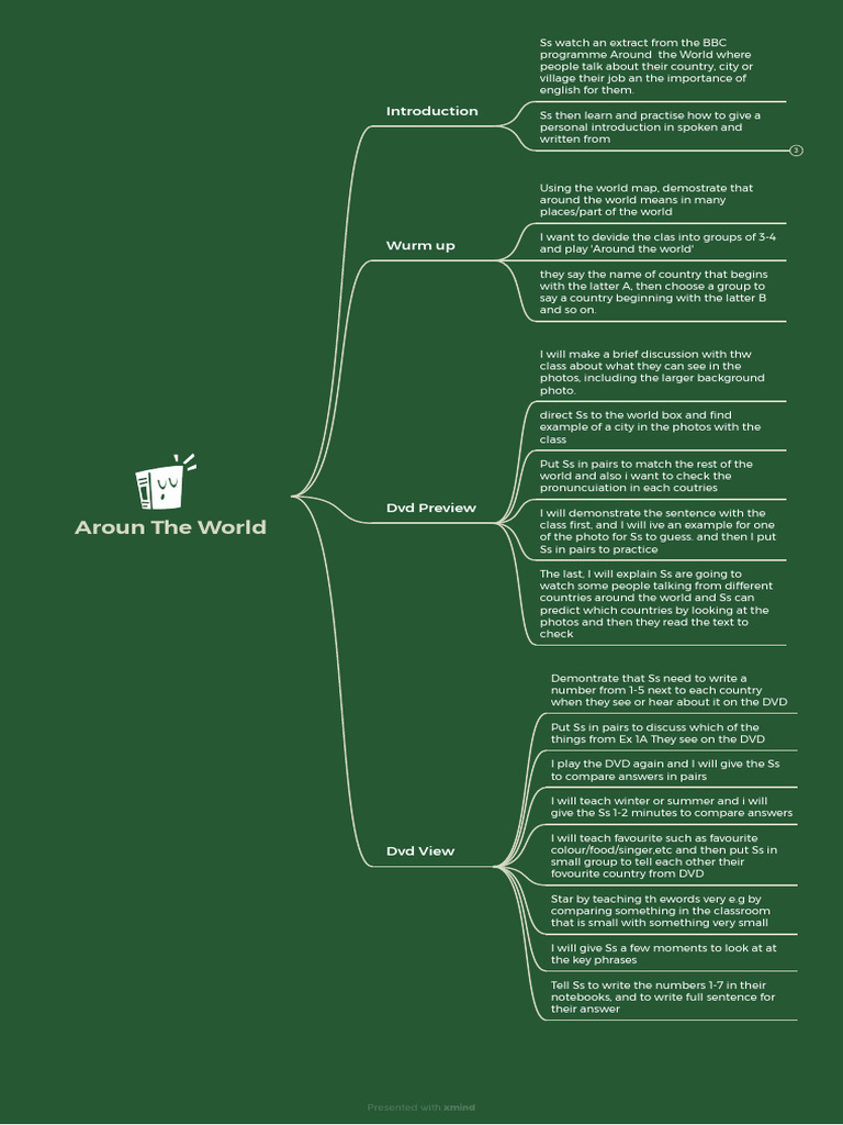 Teaching Plan Aroun The World | PDF