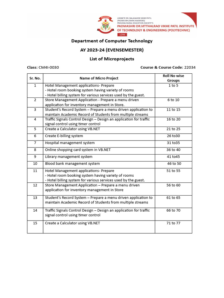 Microproject List-1 | PDF | Computer Science | Computing