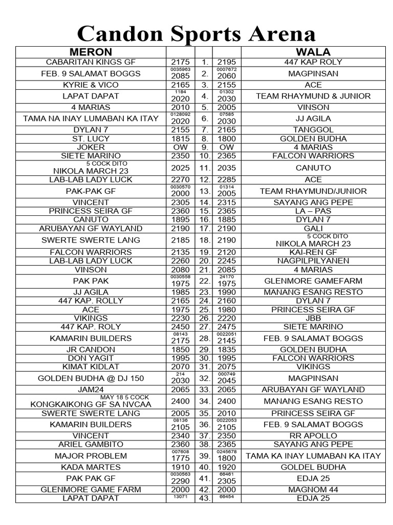 Candon Sports Arena | PDF