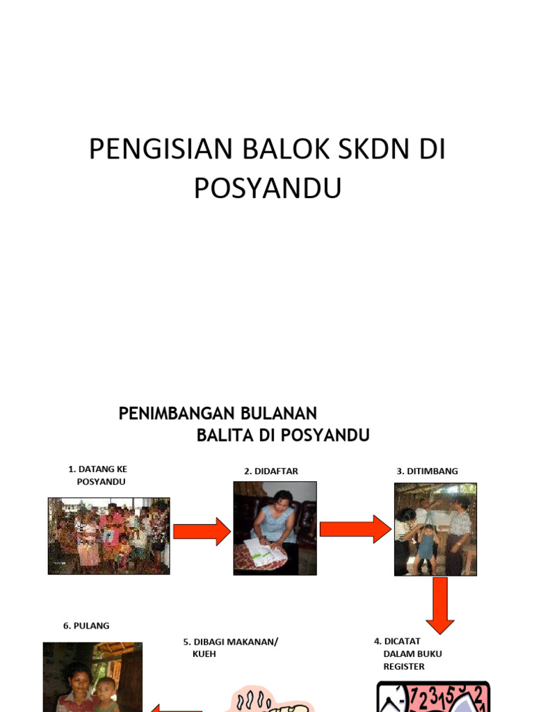 Panduan Pengisian Balok SKDN Posyandu | PDF | Kesehatan Holistik