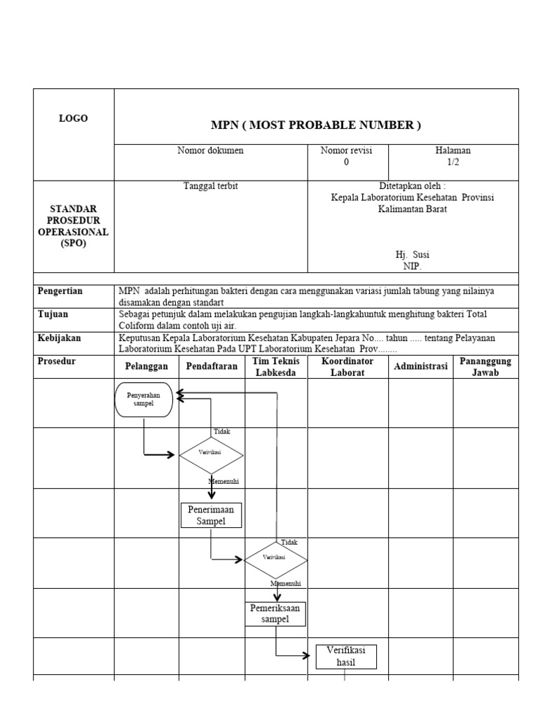 Contoh Prosedur dan IK MPN | PDF