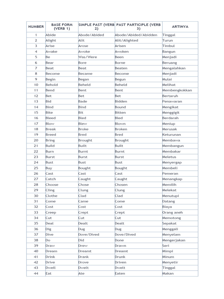 Irregular Verb | PDF