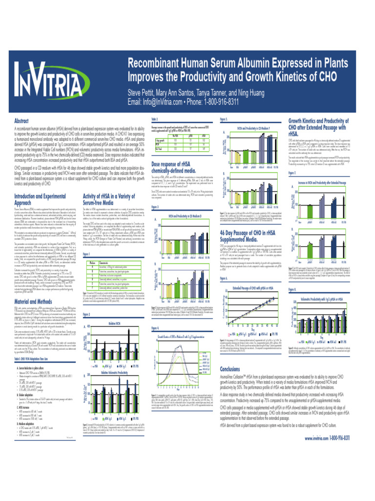 Cellastim Improves Performance Cho Cells | PDF