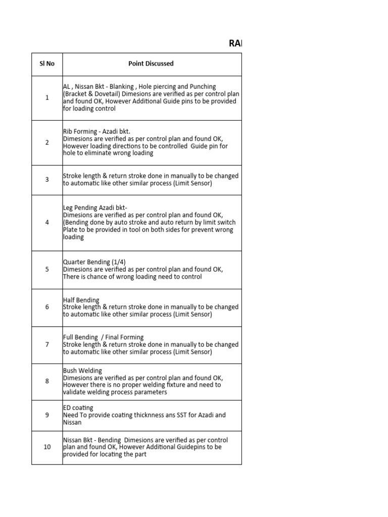 Rane Part PPAP Audit MOM | PDF | Mechanical Engineering
