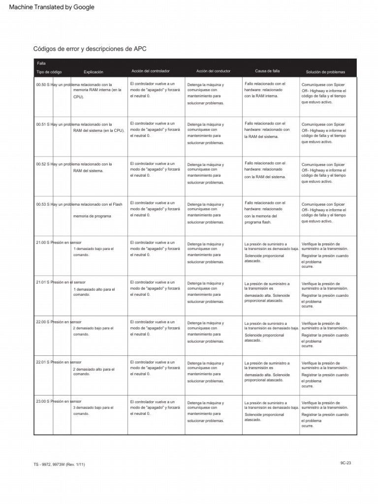 Apc Error Codes And Descriptions Pdf Embrague Fuente De Alimentación