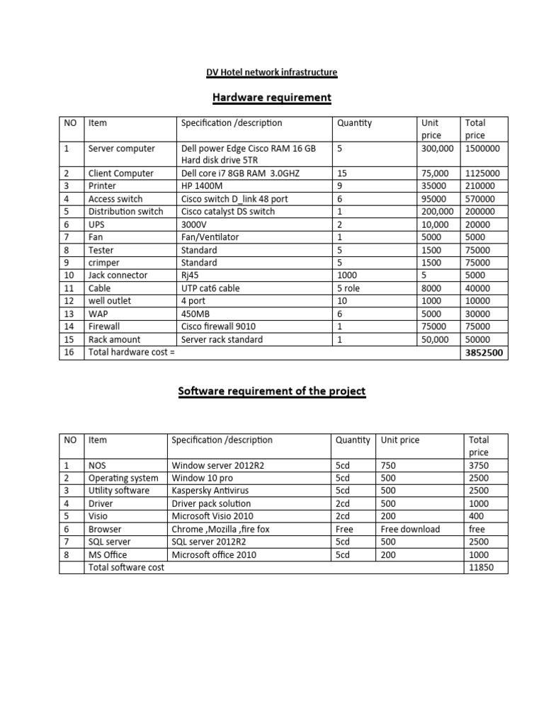 DV Hotel Network Infrastructure | PDF | Computer Network | Network Switch