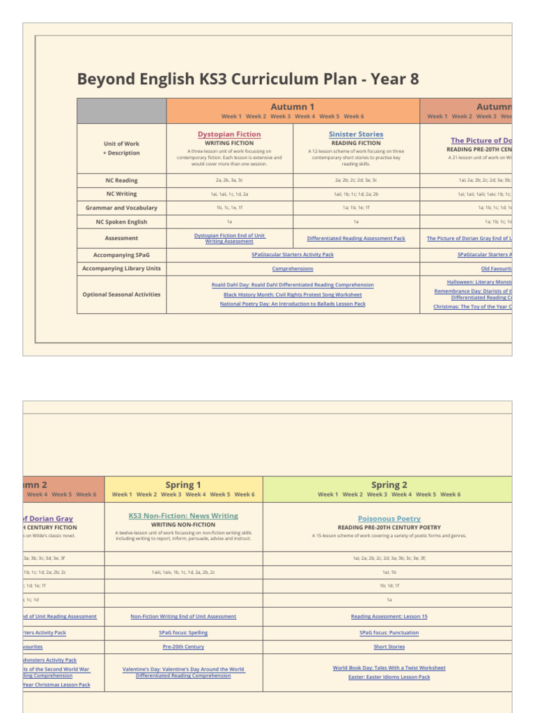 KS3 English Curriculum Map - Year 8 A4 Print Version | PDF | Human ...