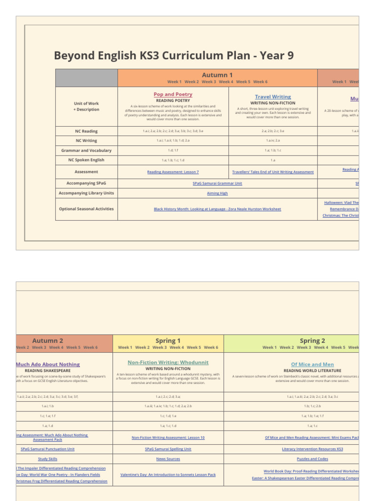 KS3 English Curriculum Map - Year 9 A4 Print Version | PDF | Writing ...