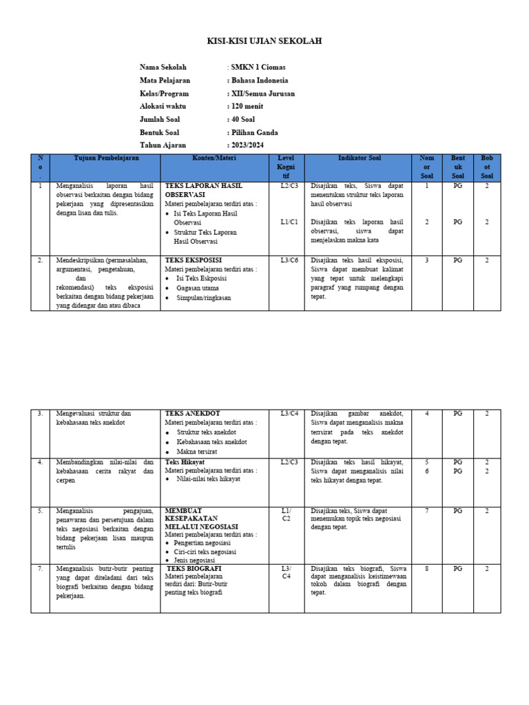 Kisi-Kisi US Bindo 2324 Fiks | PDF