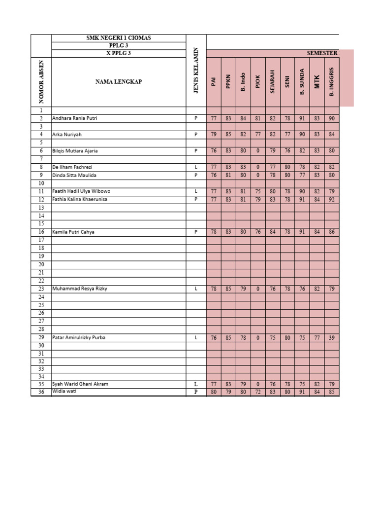 Rekap Nilai Raport Semester 1-5 Kelas Xii PPLG 3 (New) - 1 | PDF