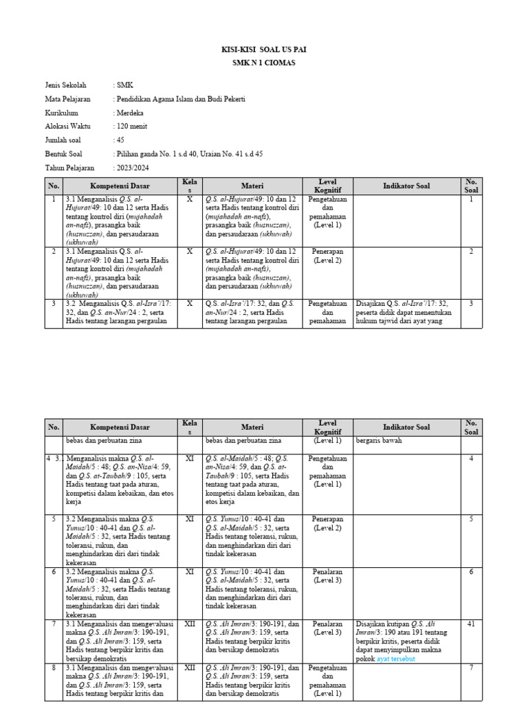 Kisi-Kisi Soal Us Pai - 2324 | PDF