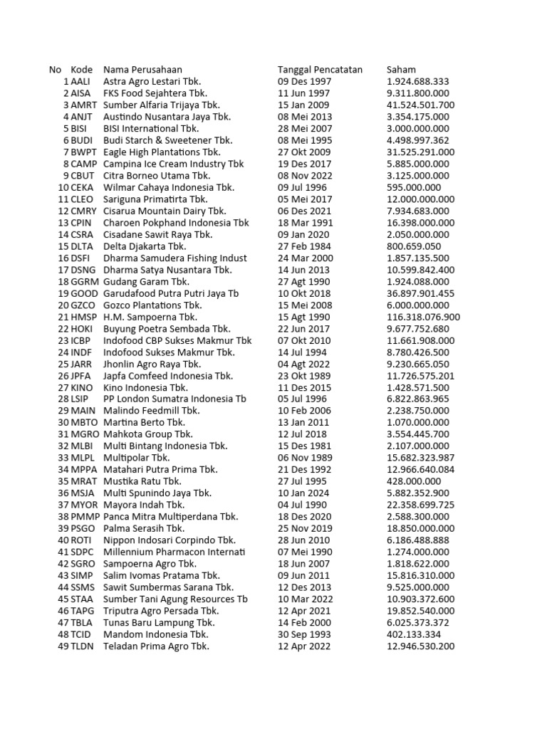 Daftar Saham - Consumer Non-Cyclicals - Utama - 20240318 | PDF