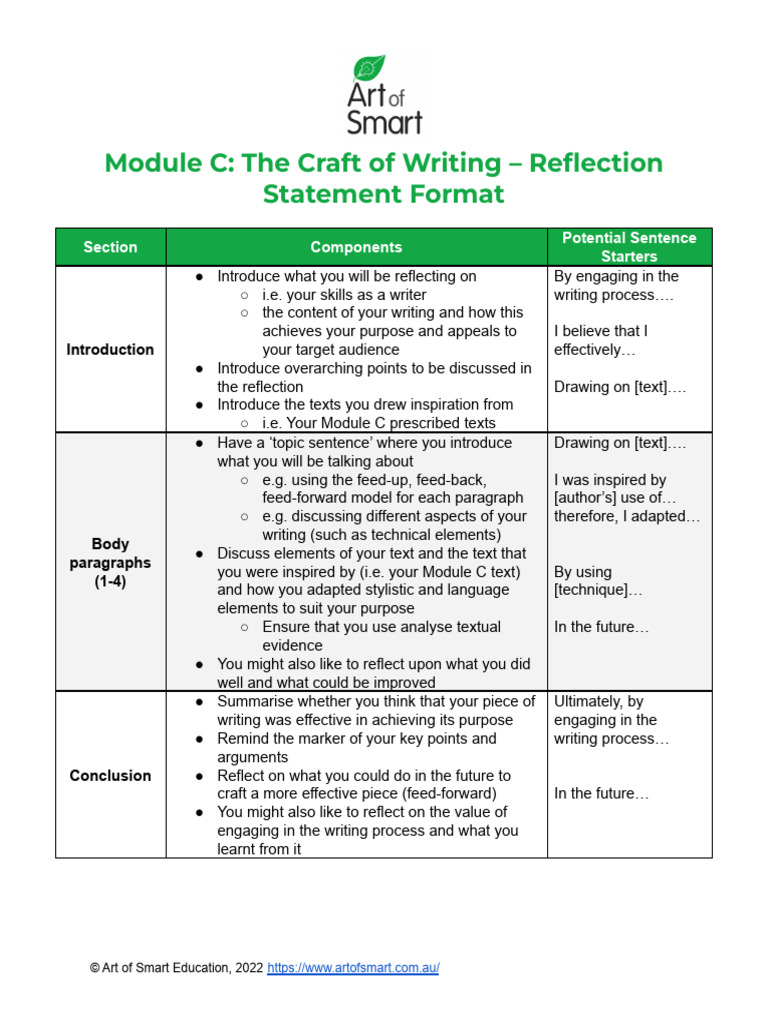 Reflective Statement Scaffold Art of Smart Education | PDF | Human ...