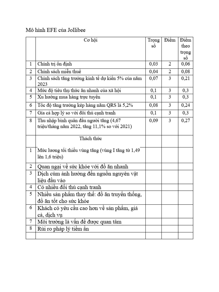 Ma trận IFE của JOLLIBEES | PDF
