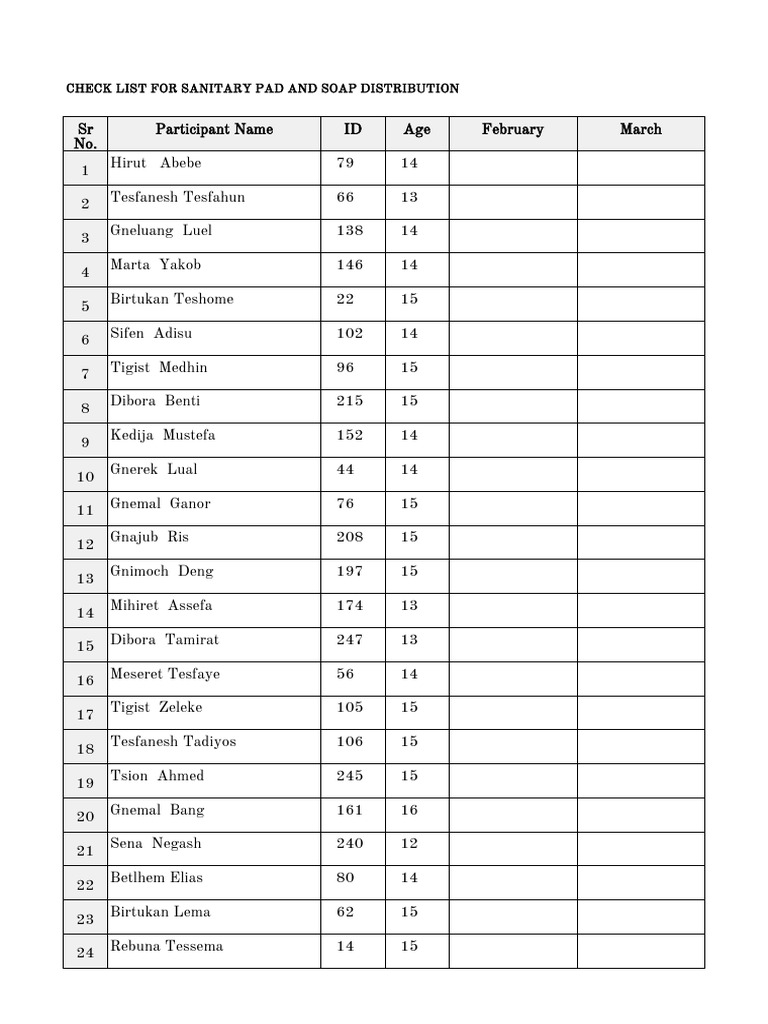 Check List for Sanitary Pad and Soap Distribution | PDF