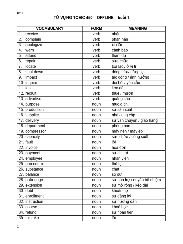 T V NG TOEIC 450 - Offline-Bu I 1 | PDF