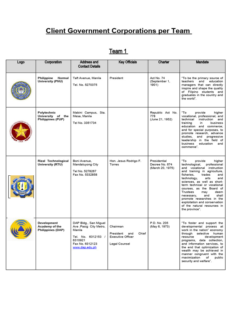 Gocc List 2023 | PDF