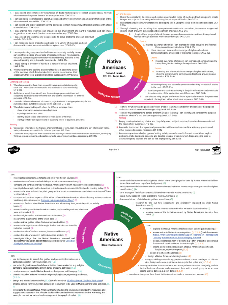Native American Studies for Students | PDF | Information | Thought