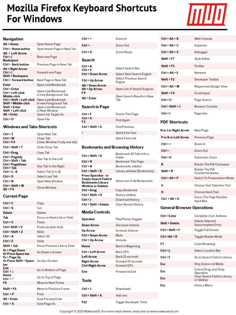 Mozilla Firefox Keyboard Shortcuts For Windows | PDF | Control Key ...