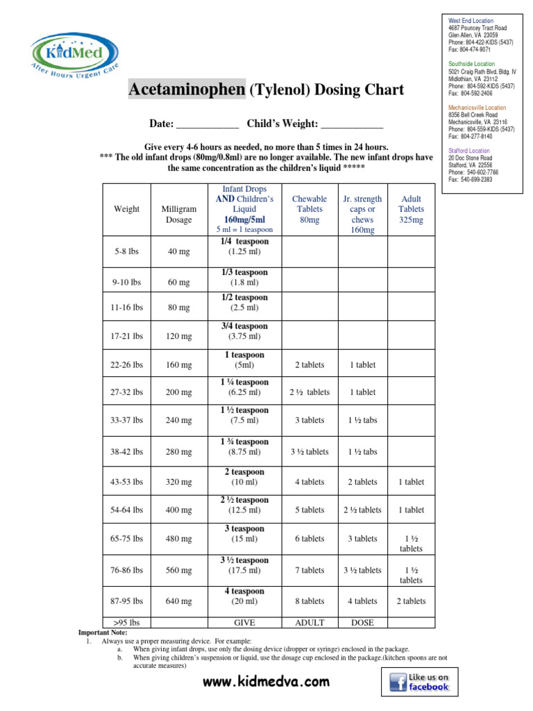 Tylenol Motrin Dosing Chart | PDF