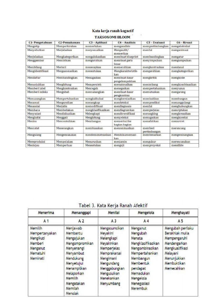 Kko Taksonomi Bloom Revisi Anderson | PDF