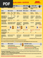 UN3480 - PI965 UN 3481 - PI966 UN3481 - PI967 Section PI965-Section IB ...