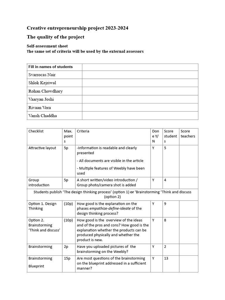 Entrepreneurship - Self-Assessment Sheet Project 1 1 Final Group 2 1 ...