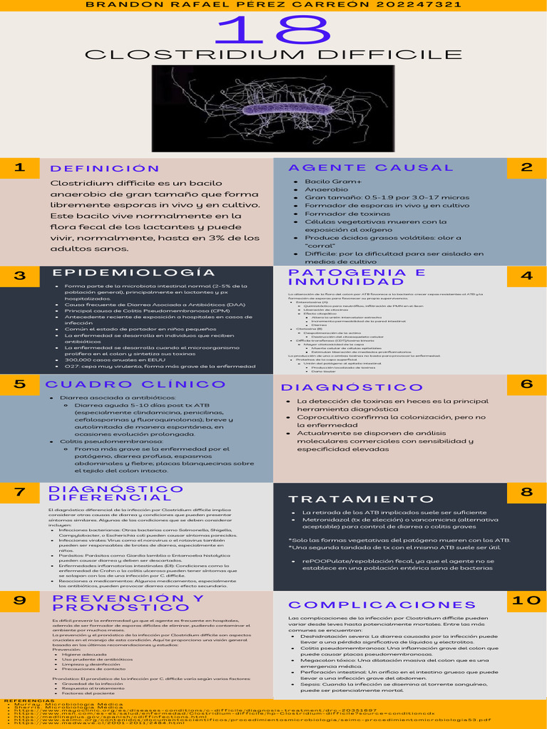 Decálogo Clostridium Difficile | PDF | Diarrea | Colitis ulcerosa