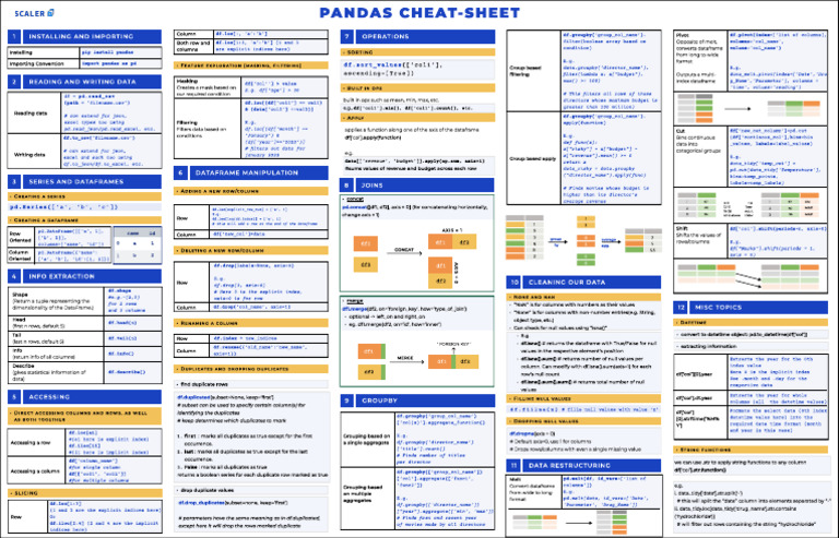 Pandas Cheat Sheet Final | PDF