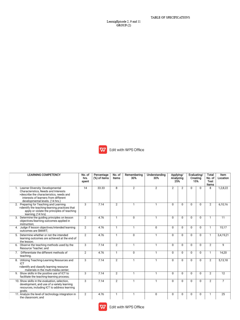 Group-2-TOS-QUESTIONS | PDF