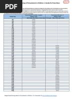 Norepinephrine Infusion Dosage Guide | PDF