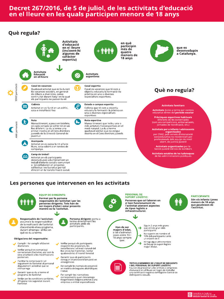 Infografia-Decret | PDF