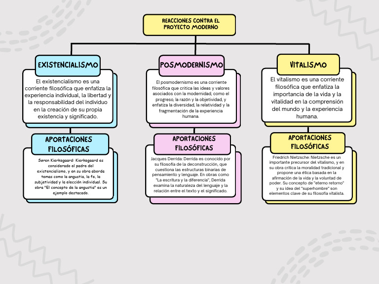 Purple and Green Minimalist Color Blocks Concept Map Chart | PDF