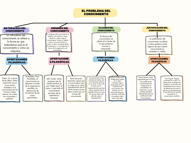 Purple and Green Minimalist Color Blocks Concept Map Chart | PDF ...