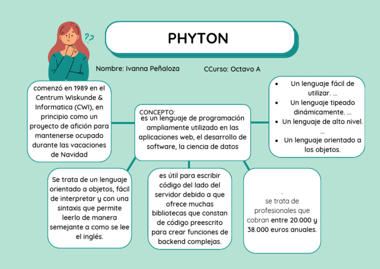 Lenguaje de Programación: Python | PDF