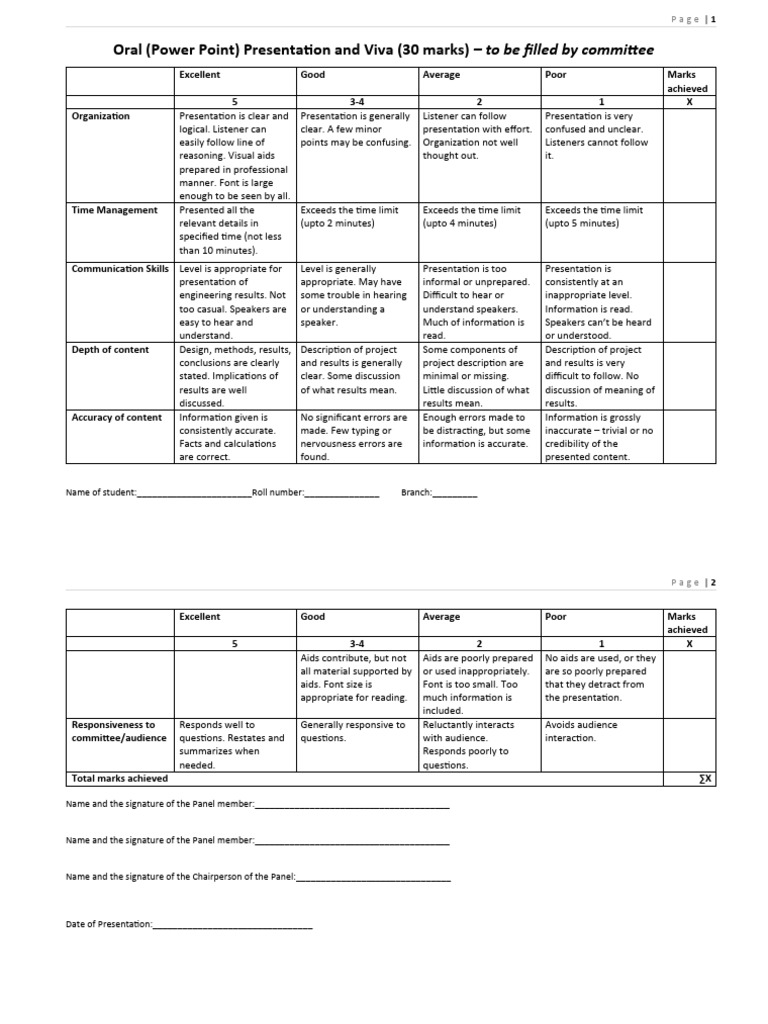 Assessment of Presentation-30 | PDF | Human Communication | Cognition