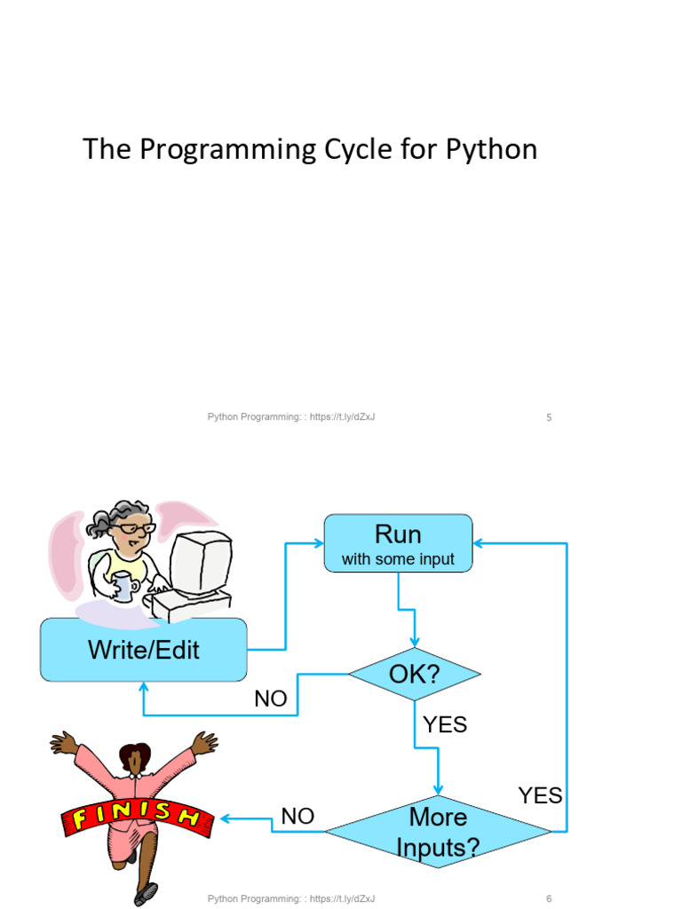 1 - Python Programming | PDF