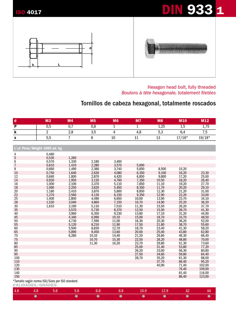 Tornillo Hexagonal ISO 4017 DIN 933 | PDF