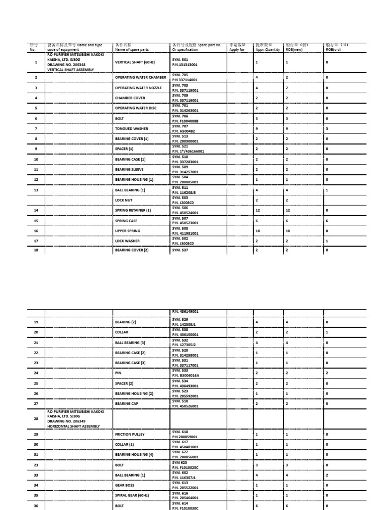 Fo Purifier Spare Parts Req | PDF | Manufactured Goods | Mechanical Engineering