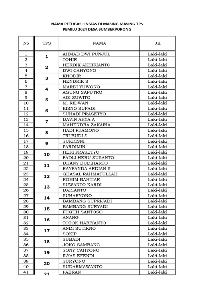 Data Linmas Pemilu 2024 | PDF