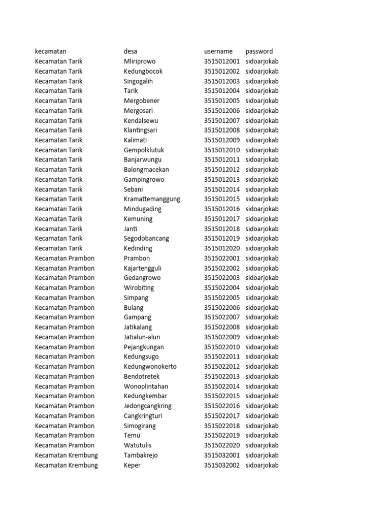 User Sipde Baru | PDF