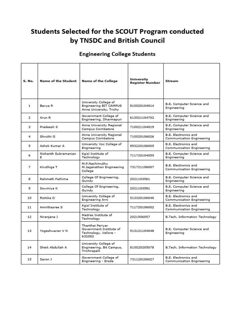Announcement of SCOUT Results | PDF | Engineering | Science Education