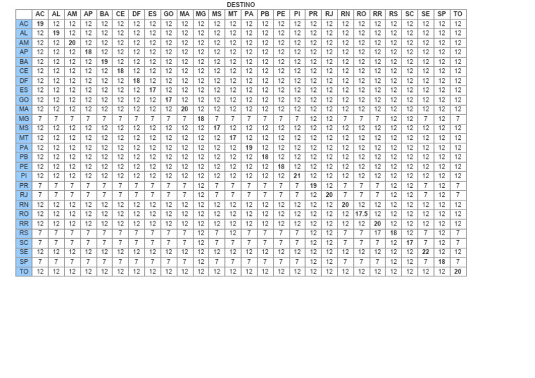 Aliquotas Icms | PDF