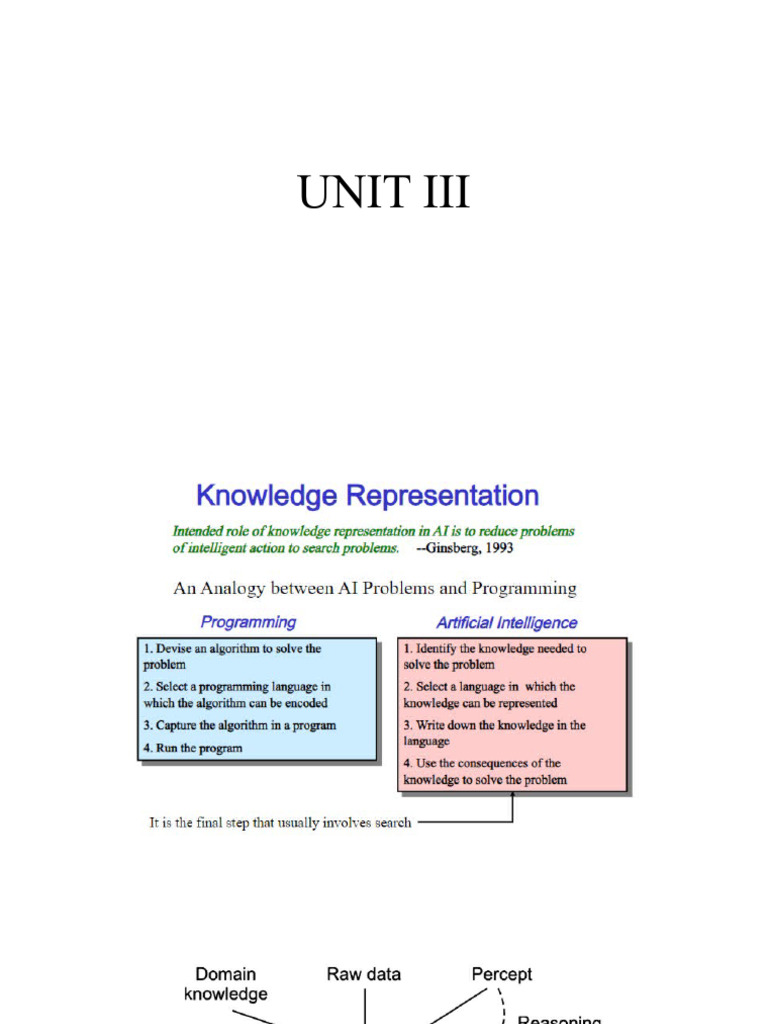 Unit Iii Activity Questions Pdf
